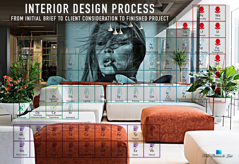 Interior Design Process – From Initial Brief to Client Consideration to ...