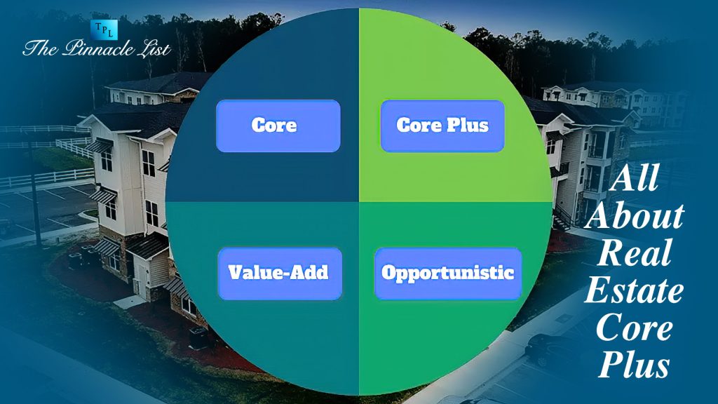 All About Real Estate Core Plus – The Pinnacle List