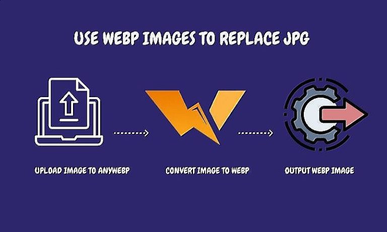 Use WebP Images to Replace JPG – The Pinnacle List