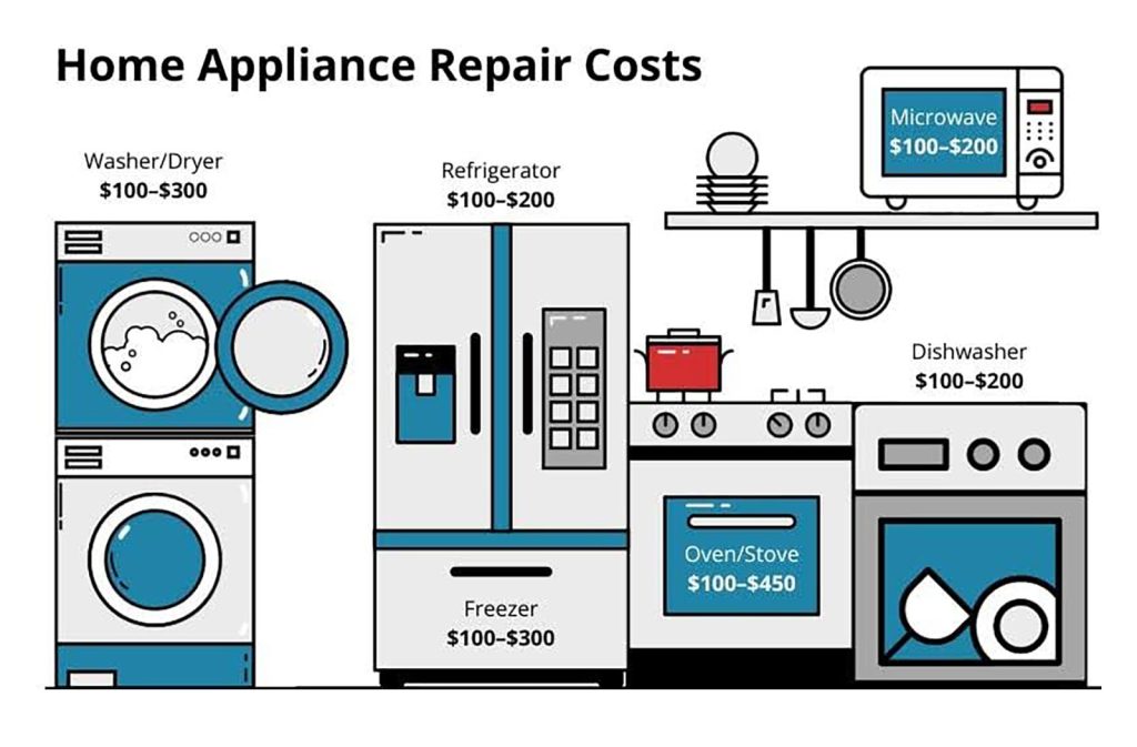 The Importance of Regular Appliance Maintenance in Cambridge Homes ...
