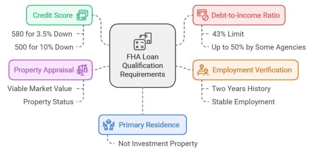 How FHA Loans Are Making Homeownership More Accessible in California ...