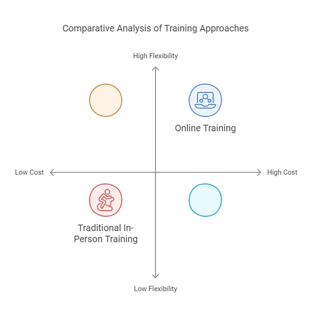 Transform Your Fitness Journey with Online Personal Training – The ...